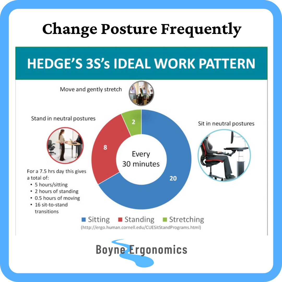 Considerations if Thinking of Changing to a Sit-Stand DSE Workstation ...