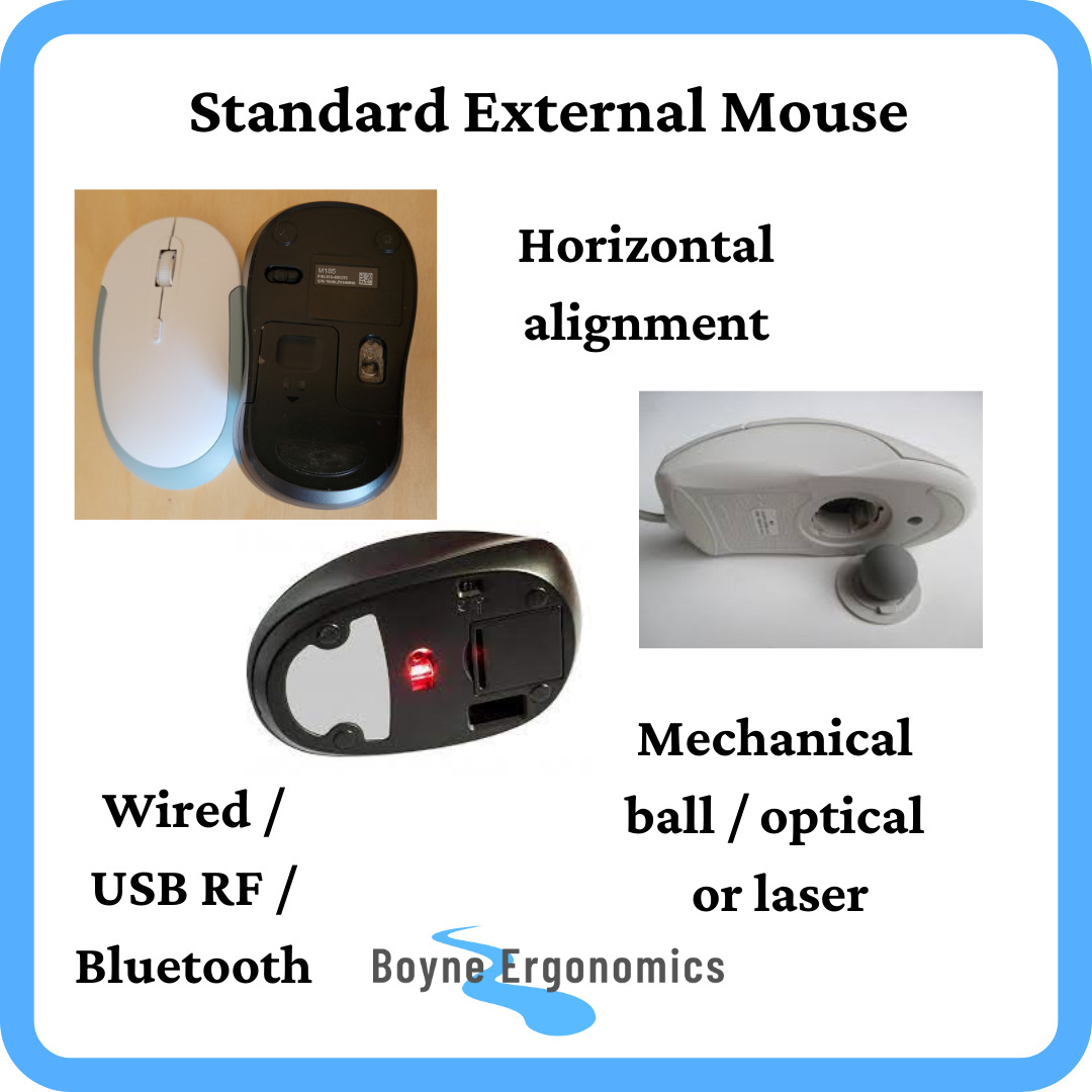 External Computer Mouse, How to Pick the Correct One for You & How to ...