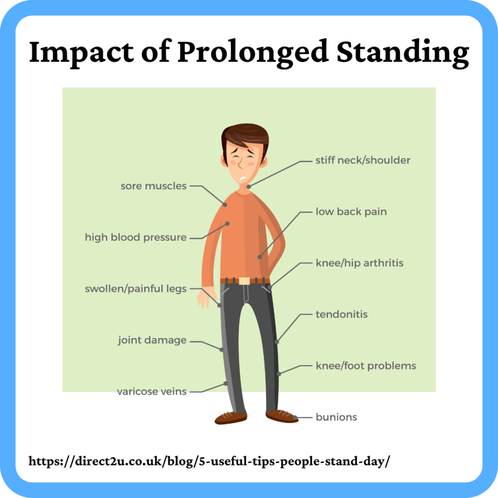Risks Associated With Static Postures and How To Avoid Them - Boyne ... Risks Associated With Static Postures and How To Avoid Them - Boyne ...
