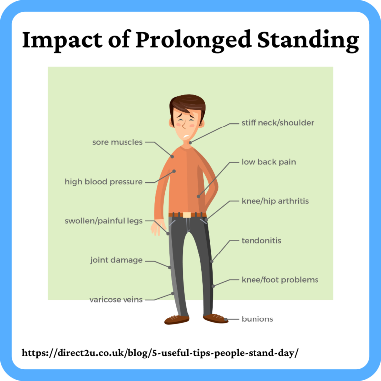 Risks Associated With Static Postures and How To Avoid Them - Boyne ...