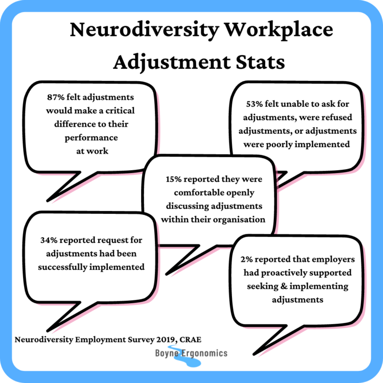 Neurodiversity In The Workplace - Boyne Ergonomics