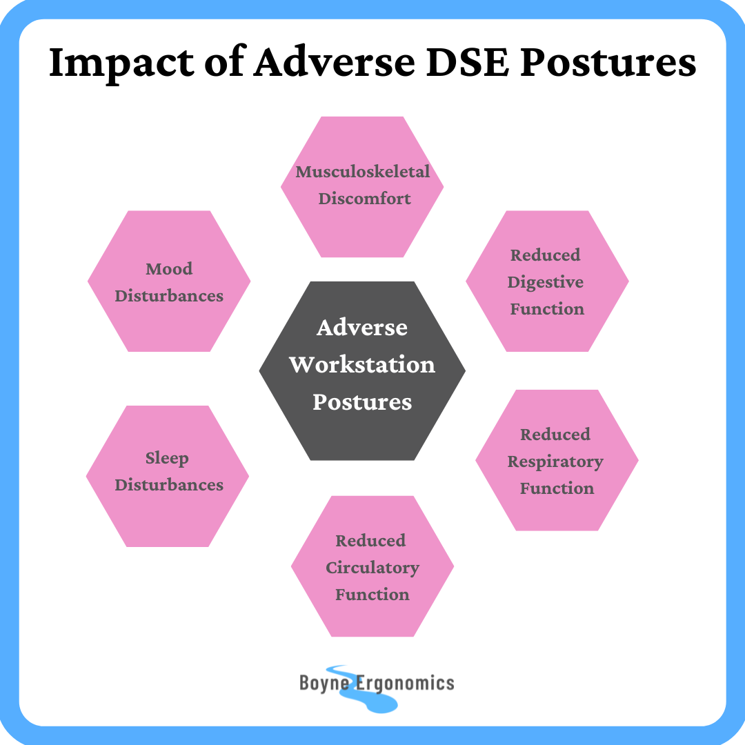 Optimum DSE Workstation Posture & Why It Matters - Boyne Ergonomics