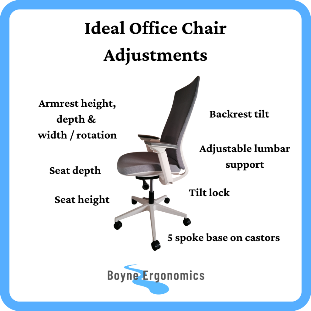 Your New Year Home Workstation Audit! - Boyne Ergonomics