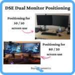 Set Up Your Monitors to Reduce Discomfort & Eye Strain - Boyne Ergonomics
