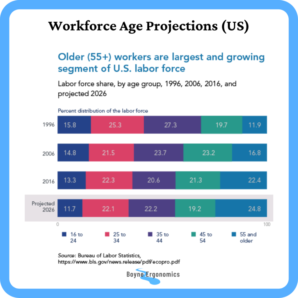 Workplace Health and Safety for the Aging Workforce: Ensuring a Safe ...