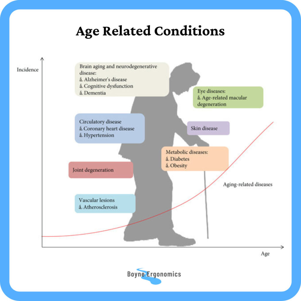Workplace Health and Safety for the Aging Workforce: Ensuring a Safe ...