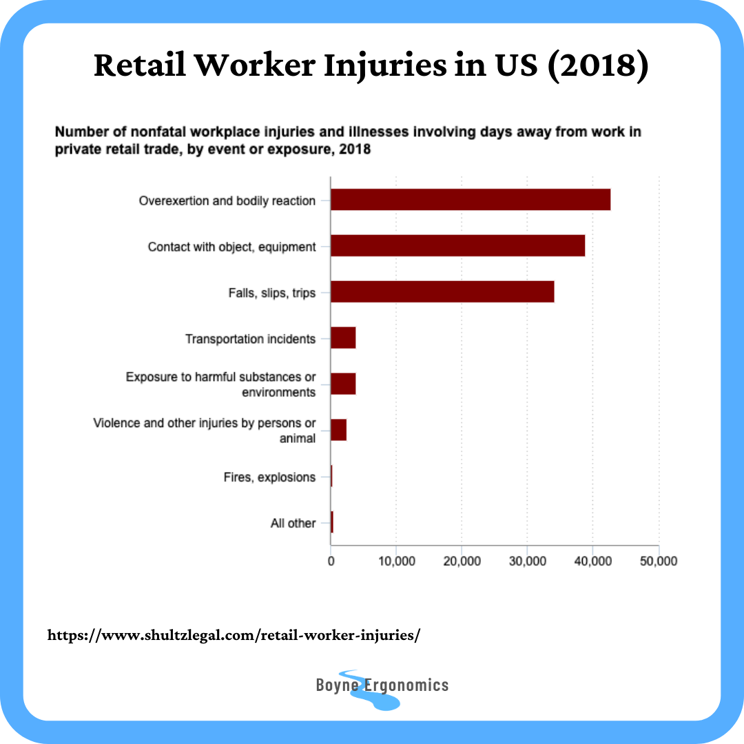 Enhancing Retail Success through Ergonomics - Boyne Ergonomics