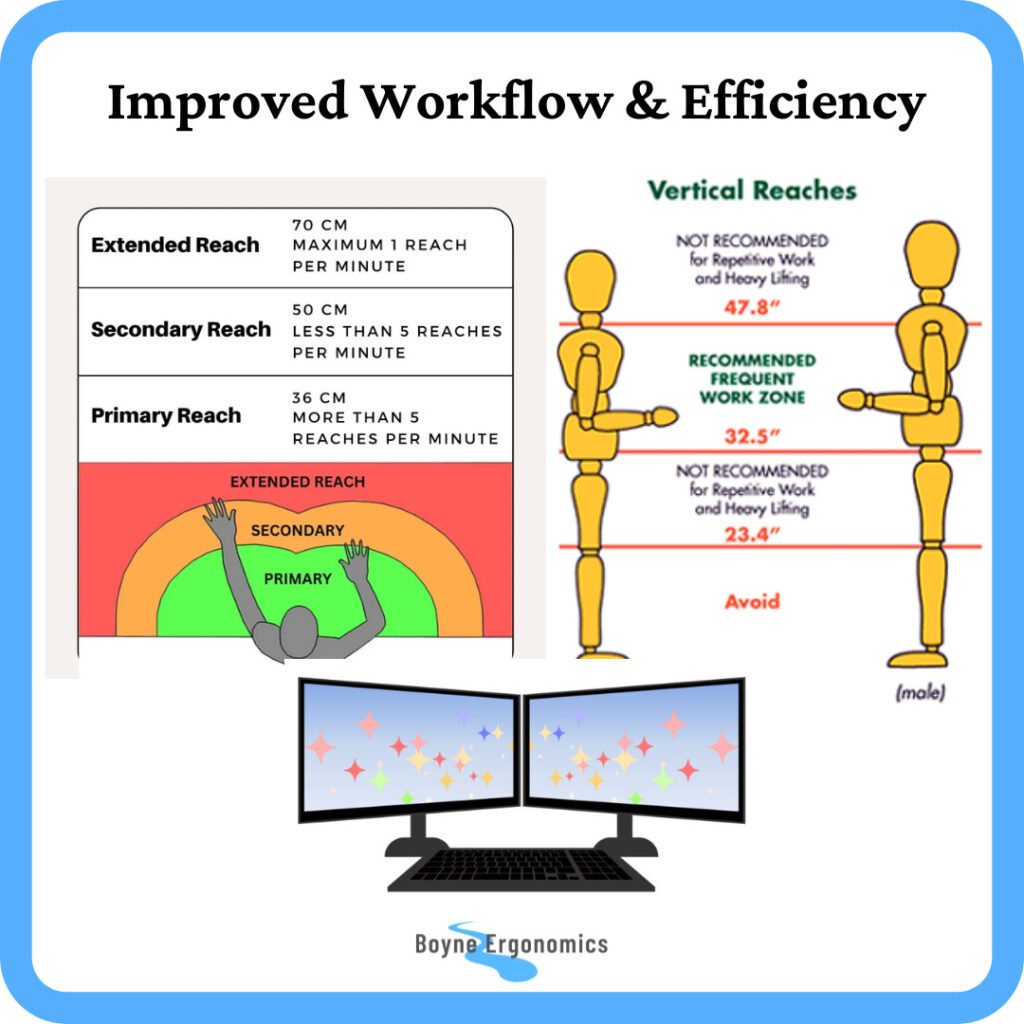 The Role of Ergonomics in Boosting Productivity - Boyne Ergonomics