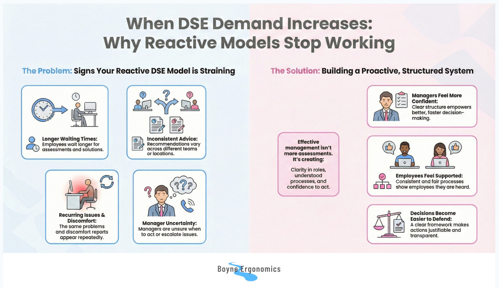 When DSE Demand Increases: Why Reactive Models Stop Working - Boyne ...